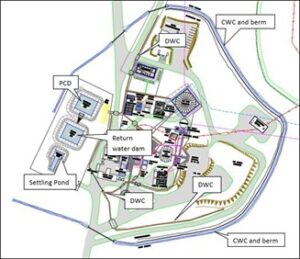 Stormwater Management Plan (SWMP) - Nurizon Consulting Engineers